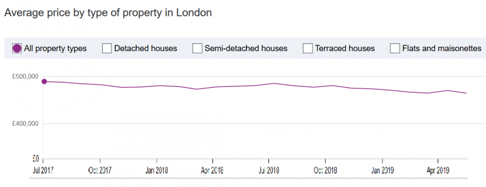 Nationwide Jun 2020 House Price Index - Page 3 - House prices and the ...