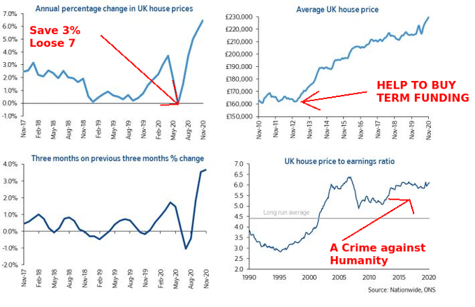 There will never be a significant House Price Crash. - Page 4 - All ...