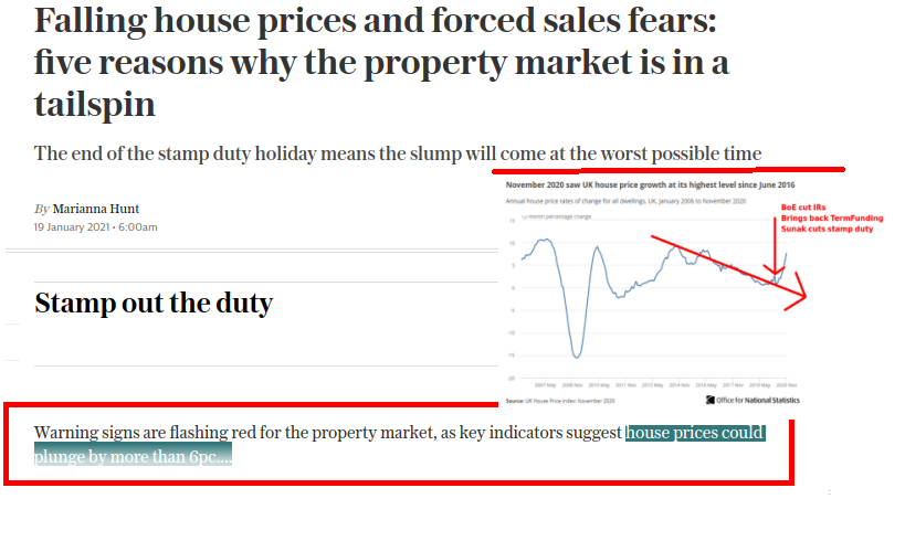 Telegraph: Rather than ending the stamp duty holiday, the Government ...
