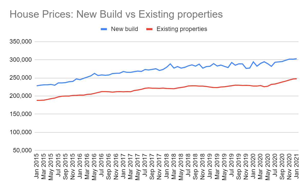 Advice please! Purchase in progress and getting worried! - All about ...
