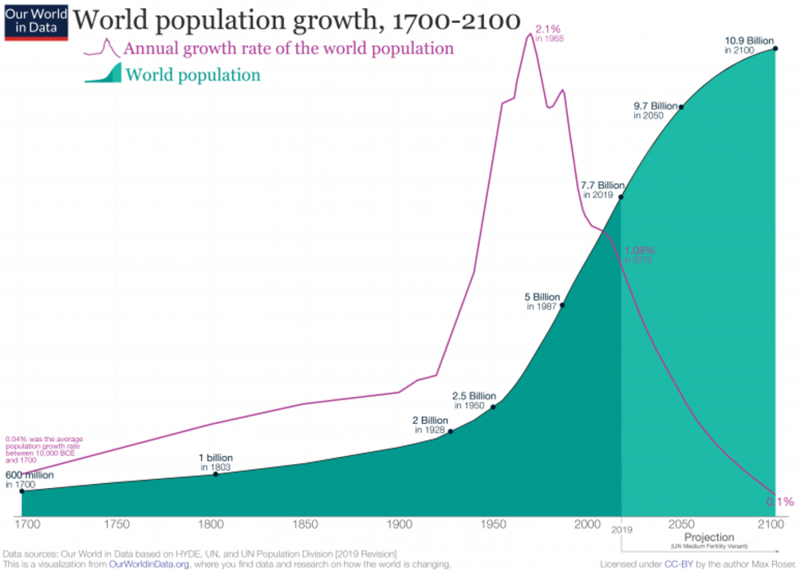Demographics. New pig in the python. - House prices and the economy ...