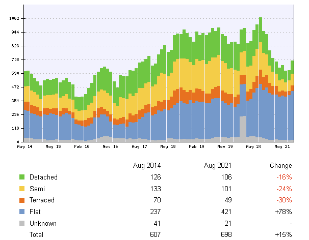 House price crash - All about House prices - House Price Crash Forum