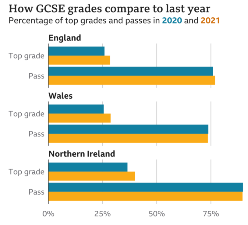 Grade inflation - All about House prices - House Price Crash Forum