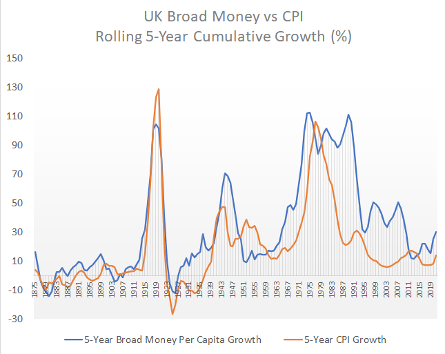 Robert Peston rubbishes belief that QE causes inflation. Calls it a ...