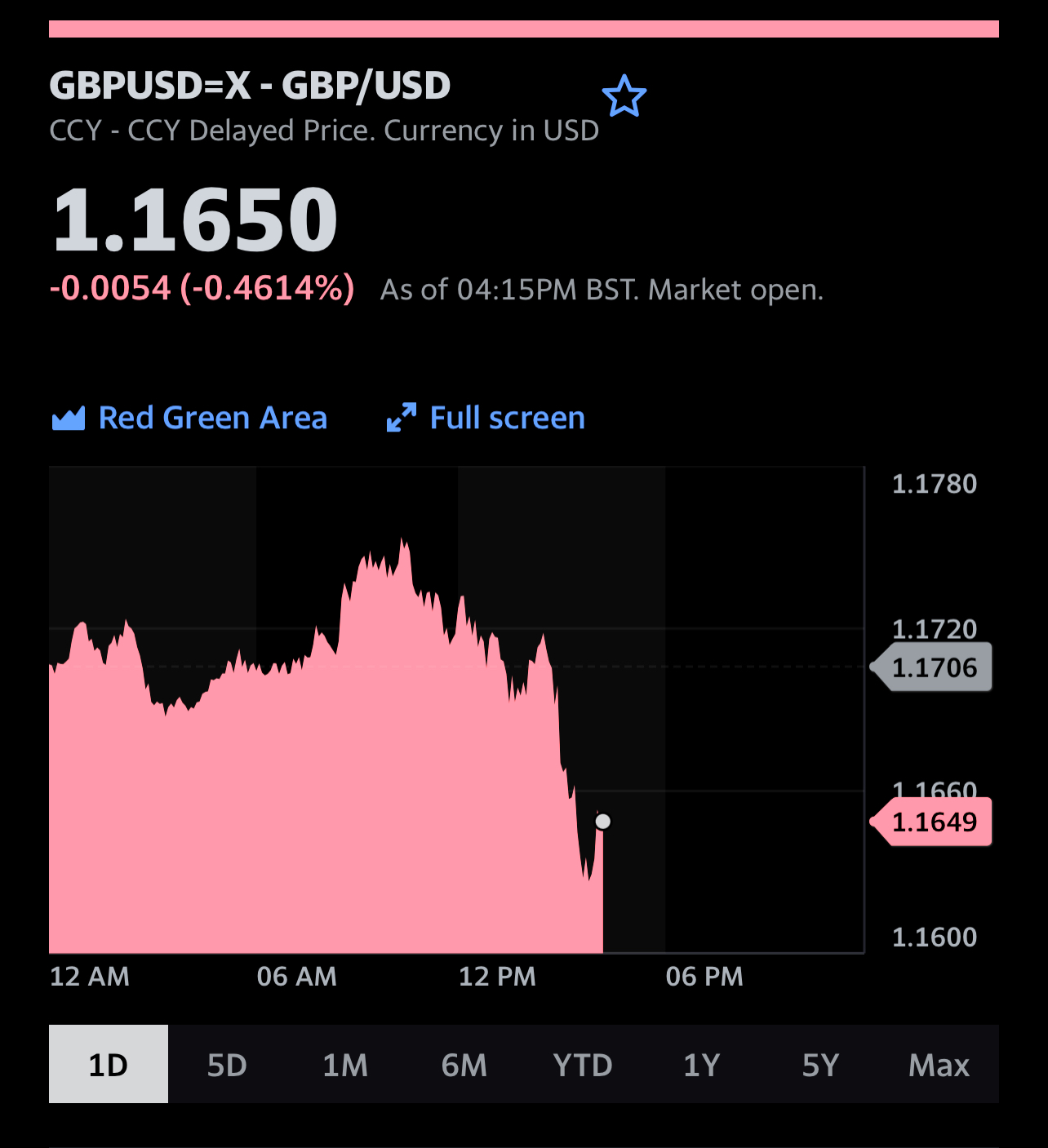 £1 = $1 Will the British pound and US Dollar reach parity? - Page 4 ...