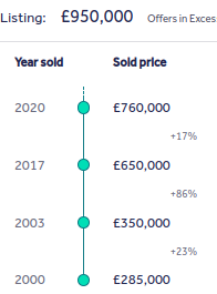 Examples of big & multiple drops - Page 367 - All about House prices ...
