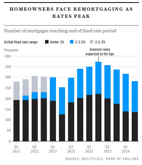 Telegraph: House price crash has been averted - All about House prices ...