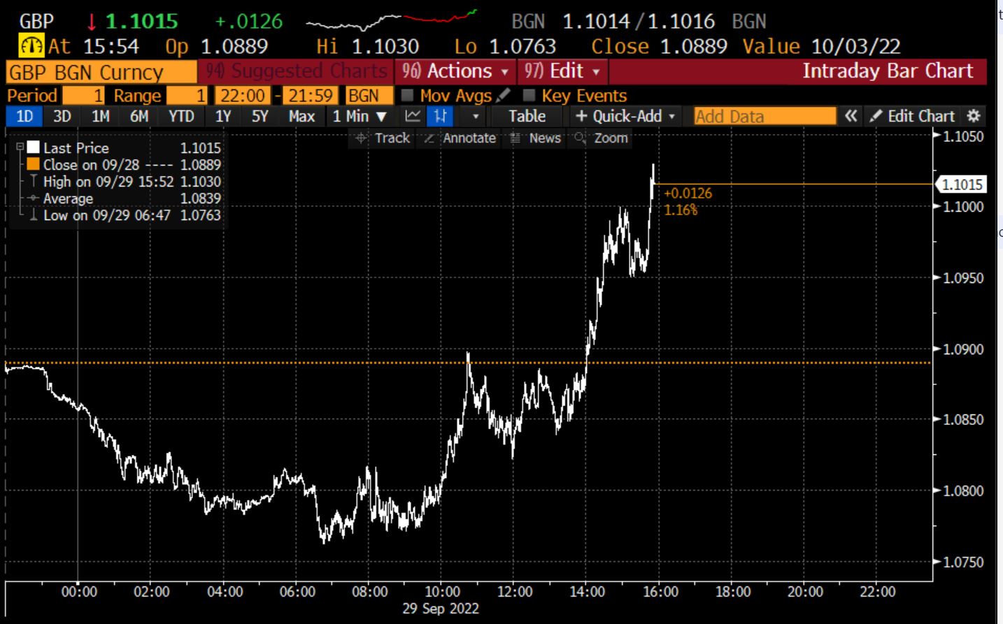 It May Take a Shock Rate Hike for Traders to Leave the Pound Alone ...