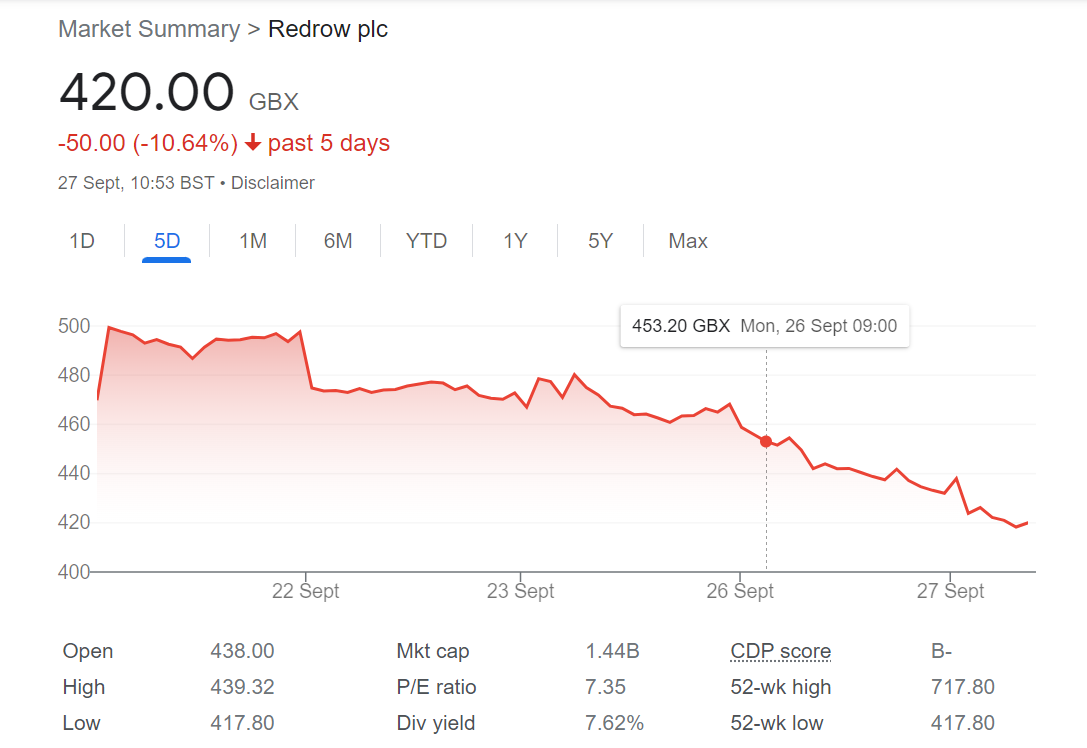 UK house price crash: Homeowners warned values could plunge by up to 40 ...