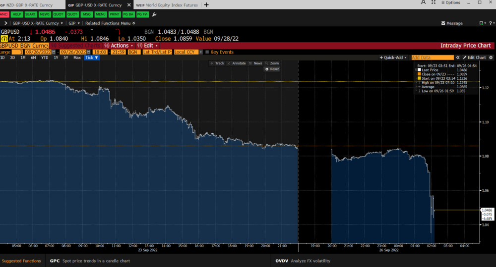 £1 = $1 Will the British pound and US Dollar reach parity? - Page 10 ...