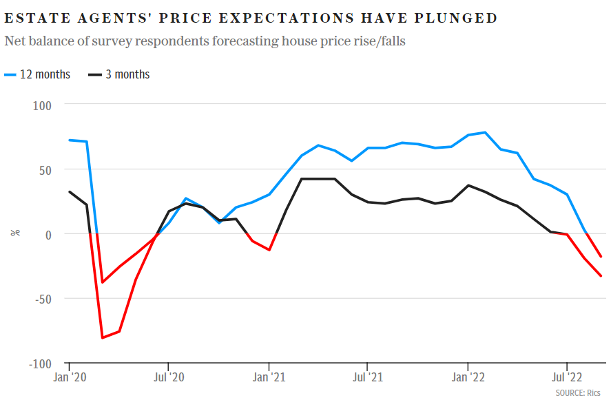 Five charts that show when house prices will fall - Telegraph - All ...
