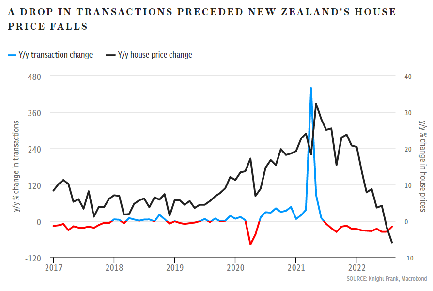 Five charts that show when house prices will fall - Telegraph - All ...