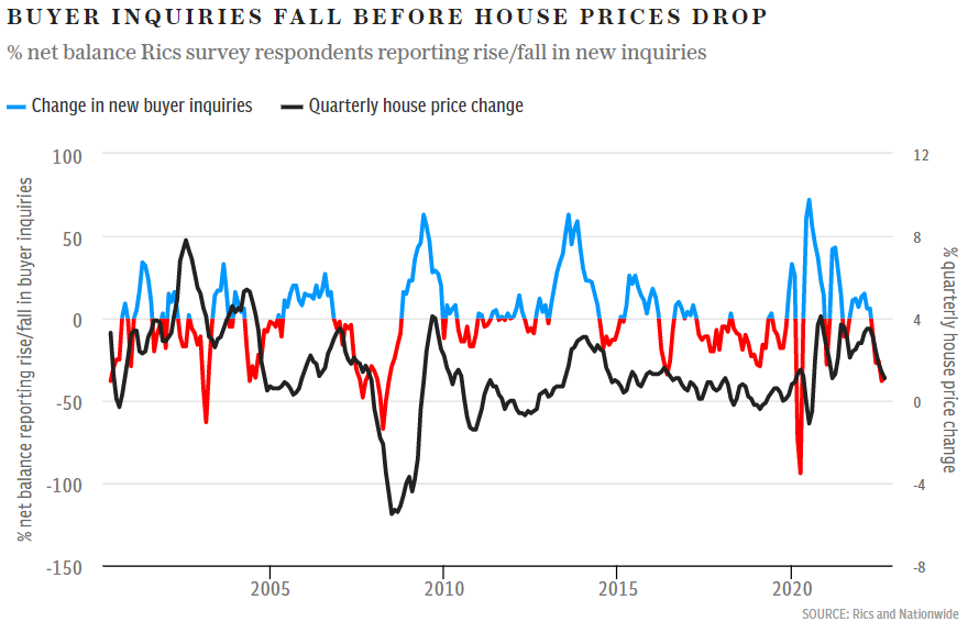 Five charts that show when house prices will fall - Telegraph - All ...