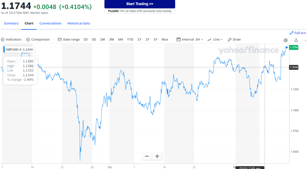 £1 = $1 Will the British pound and US Dollar reach parity? - Page 4 ...