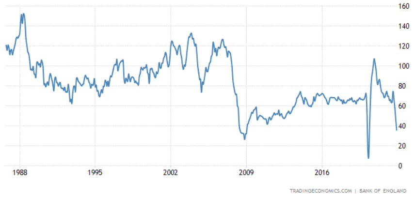 Amazing news: Mortgage approvals CRASH - All about House prices - House ...