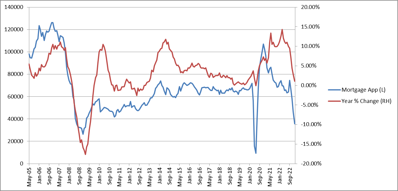 Amazing news: Mortgage approvals CRASH - Page 8 - All about House ...