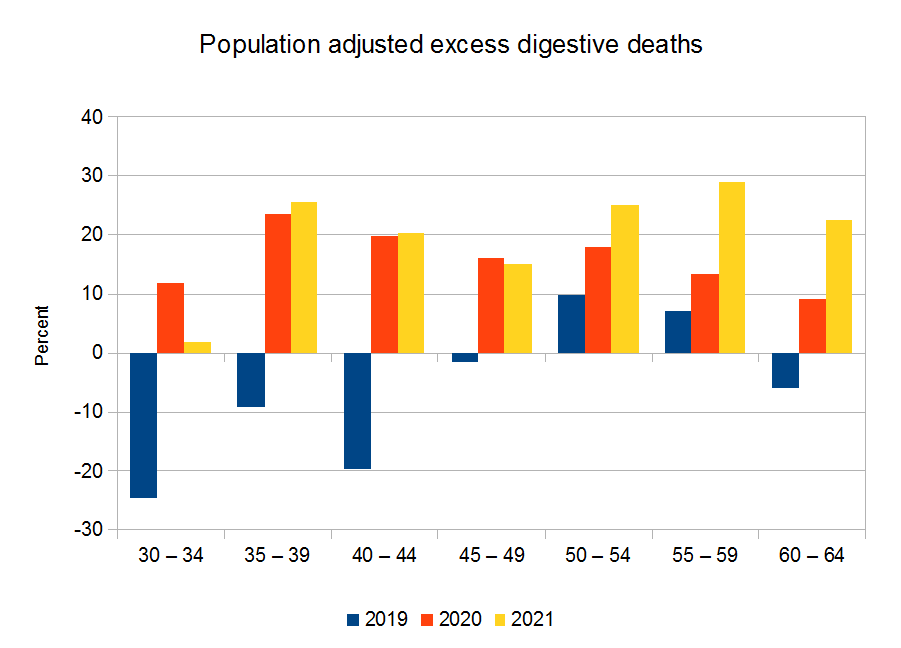 Silent crisis of soaring excess deaths gripping Britain is only tip of ...