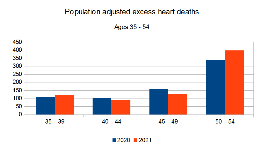 Silent crisis of soaring excess deaths gripping Britain is only tip of ...
