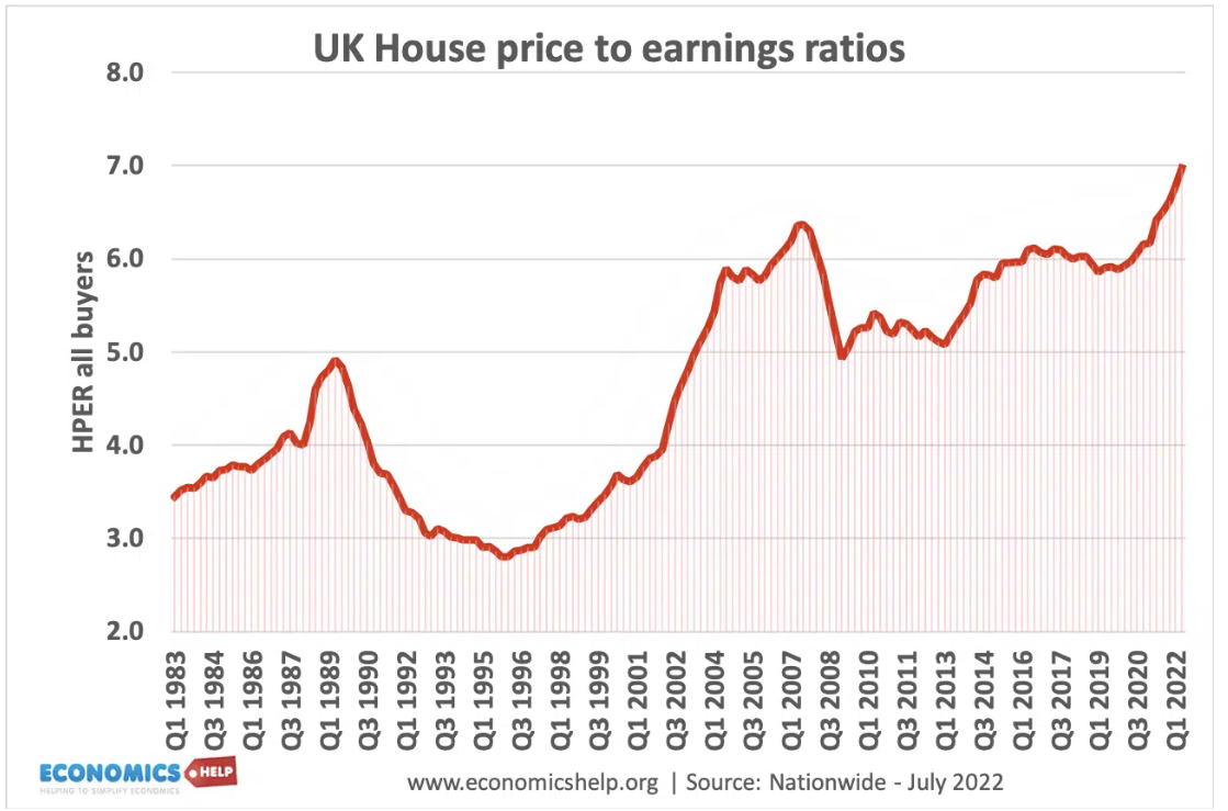 Express: Call this a house price crash? Just wait until prices plunge ...
