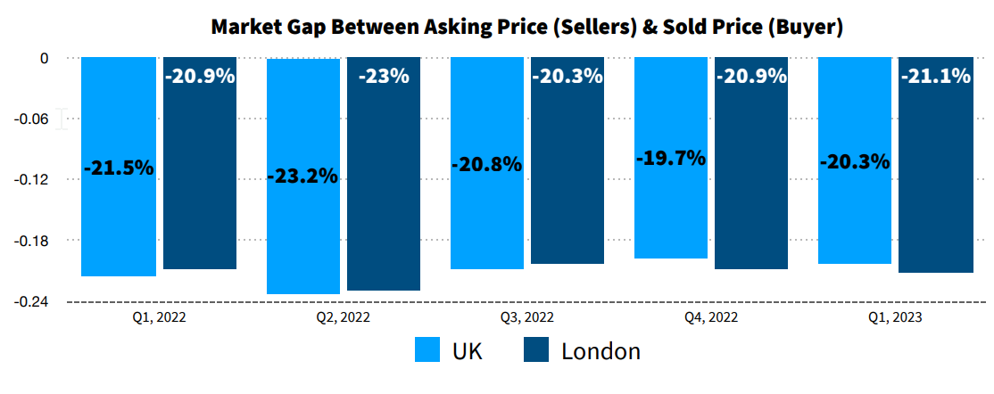 New analysis reveals level of house price drops across UK - All about ...