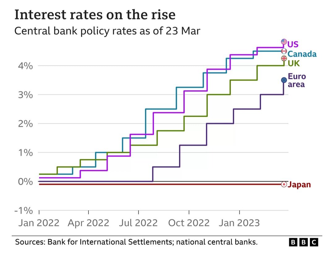 Bank Of England Set To Raise Interest Rates To Highest Level Since 2008