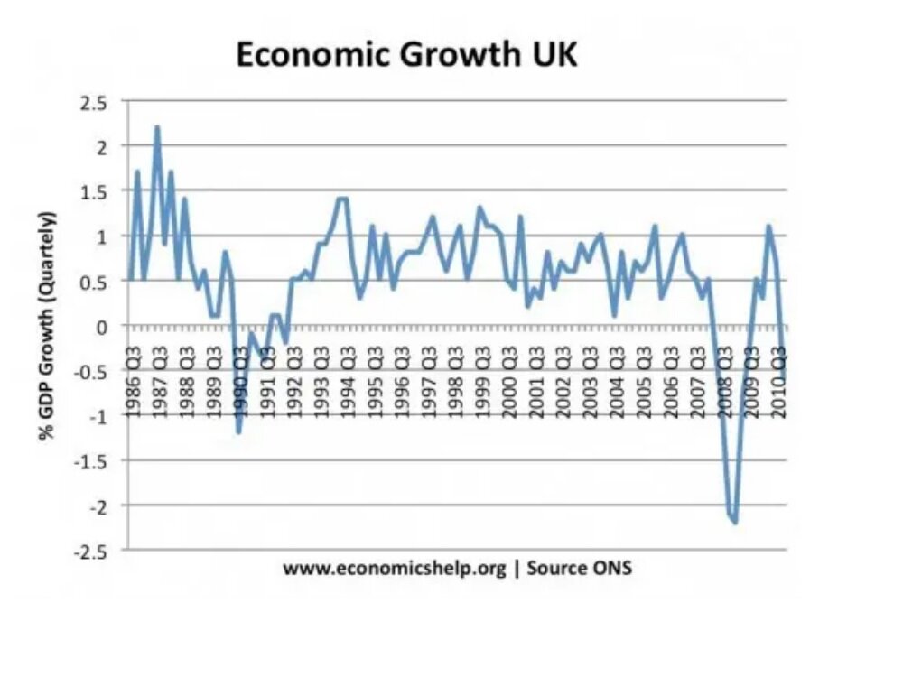 The UK economy could already be in recession – we’ll find out on 15th ...