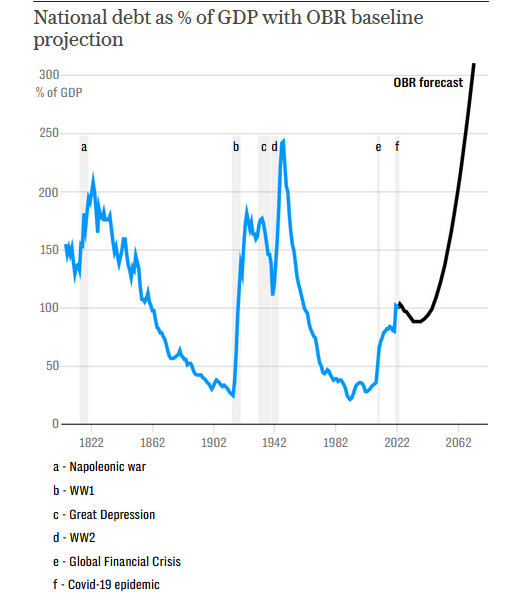 Telegraph: Cut benefits bill instead of relying on migration to bring ...