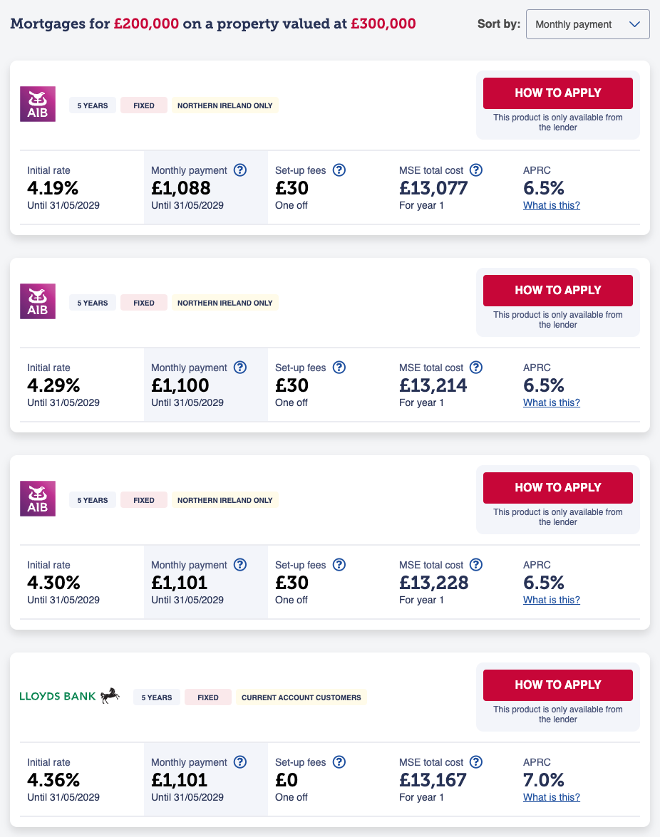 BoE rate setter: markets are pricing in too many cuts - All about House ...