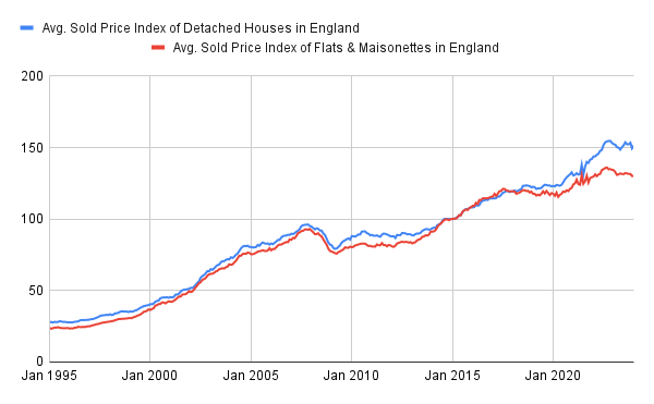 - All about House prices - House Price Crash Forum