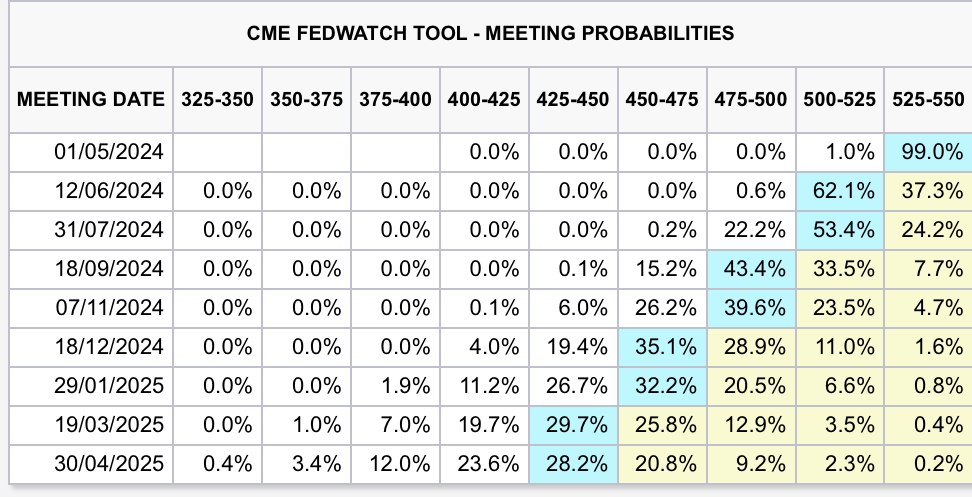 Will the BoE cut rates in June or August, as currently expected? Poll ...