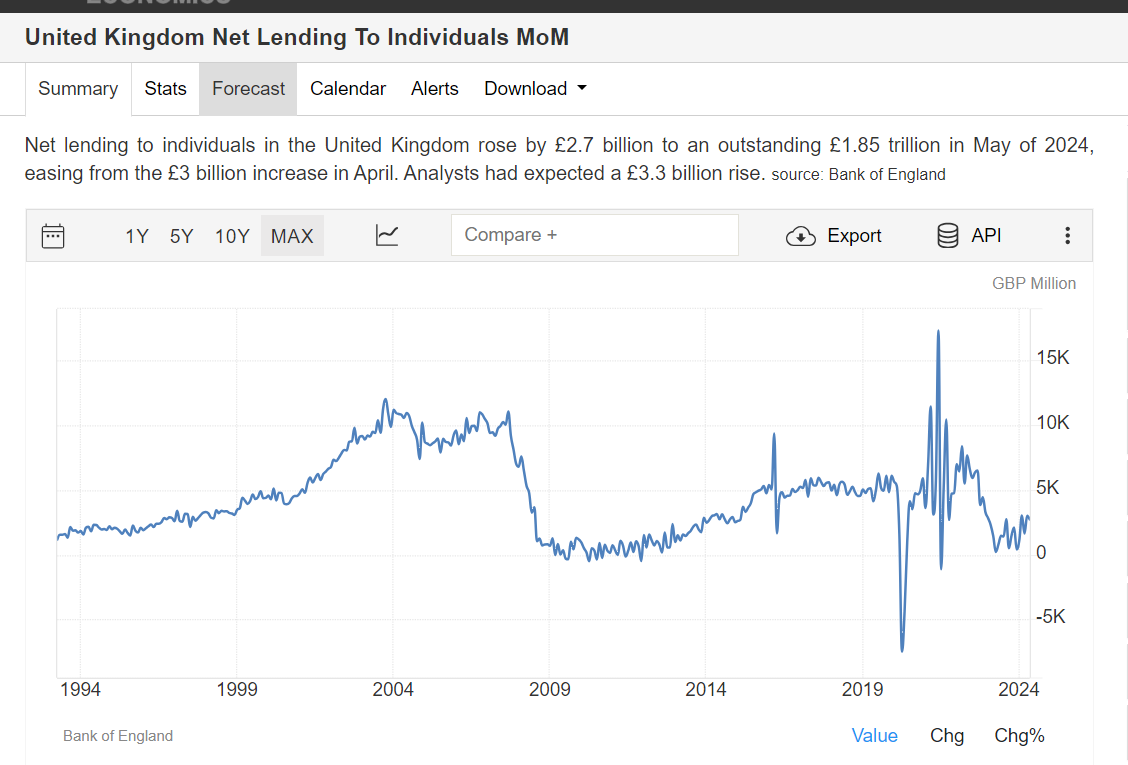 Retail sales slump by more than forecast in Great Britain amid poor ...