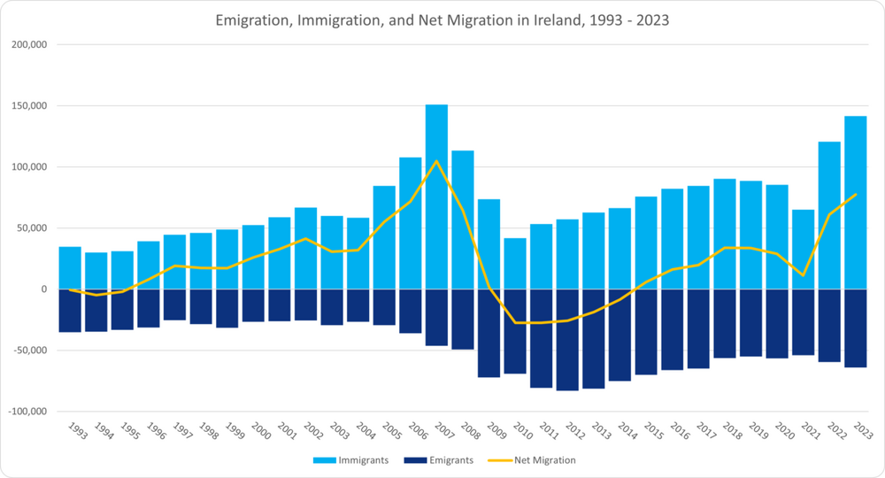 Migration fuels second largest population jump in England and Wales for more than 75 years ...