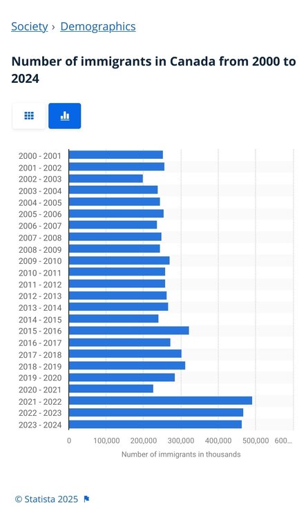 Migration fuels second largest population jump in England and Wales for more than 75 years ...