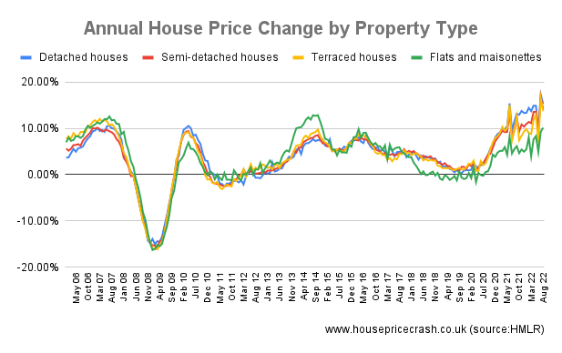Latest House Prices UK Data: Average House Prices UK with Regional Graphs