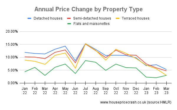 Latest House Prices UK Data: Average House Prices UK with Regional Graphs
