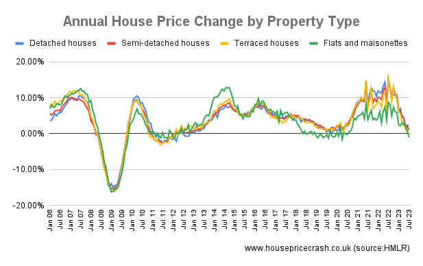 Latest House Prices UK Data: Average House Prices UK with Regional Graphs