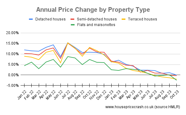 Latest House Prices UK Data: Average House Prices UK with Regional Graphs