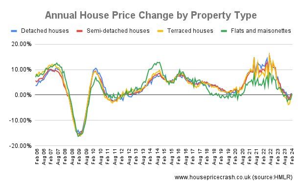 Latest House Prices UK Data: Average House Prices UK with Regional Graphs
